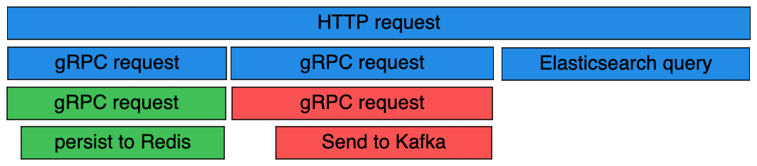 Odigos - Enterprise Grade OpenTelemetry
