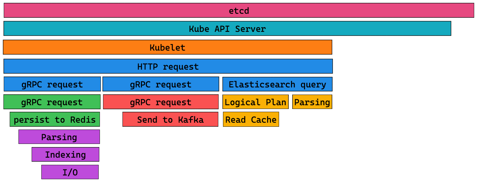 Odigos - Enterprise Grade OpenTelemetry