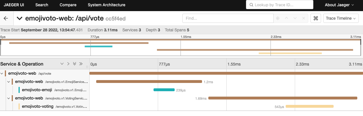 Odigos - Enterprise Grade OpenTelemetry