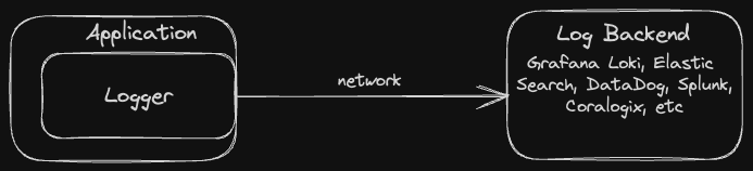 Odigos - Enterprise Grade OpenTelemetry