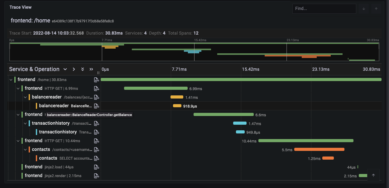Odigos - Enterprise Grade OpenTelemetry