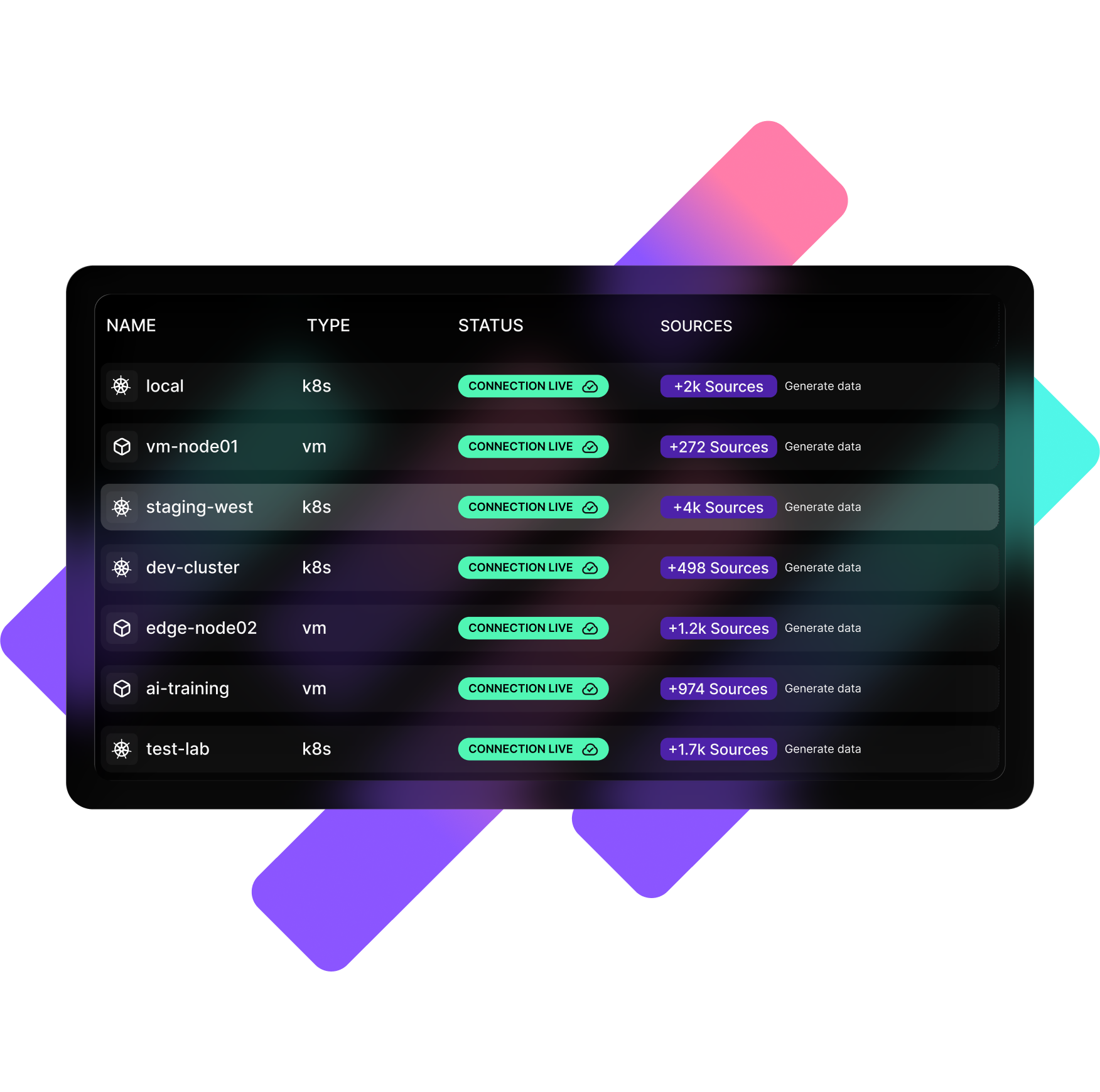 Odigos Enterprise Grade Opentelemetry